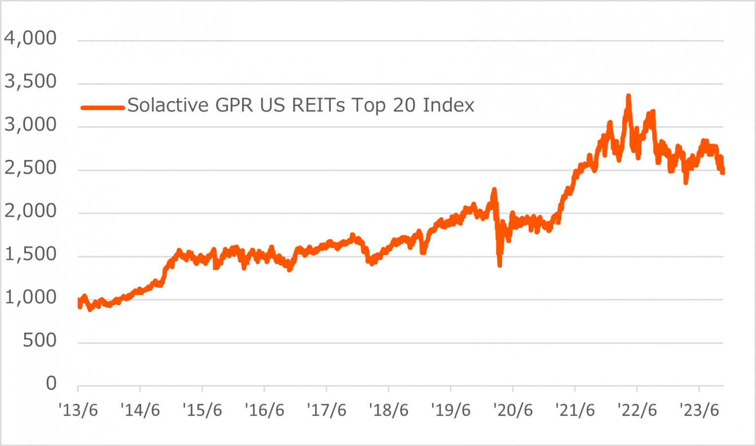 2018：グローバルX US REIT・トップ20 ETF | 東証マネ部！