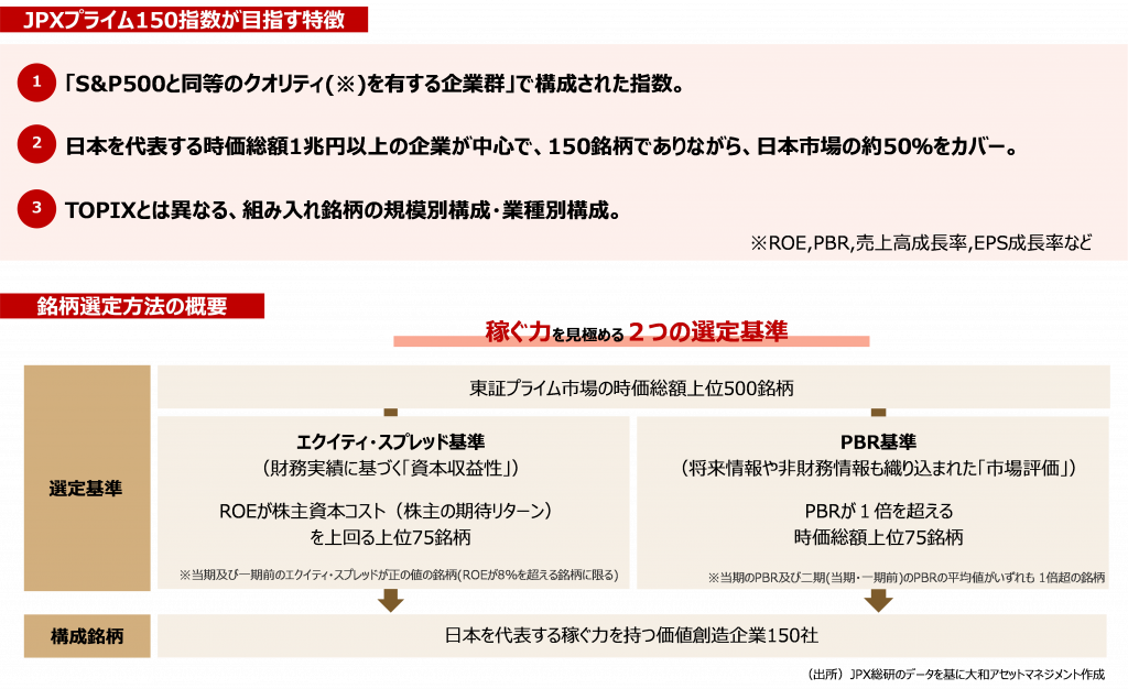 2017：iFreeETF JPXプライム150 | 東証マネ部！