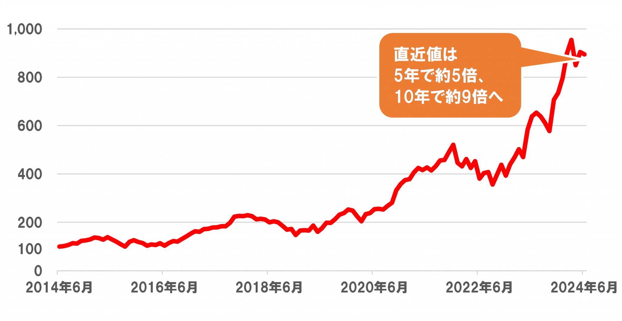 221A：MAXIS日経半導体株上場投信 | 東証マネ部！