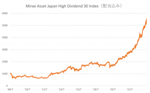 235A：グローバルX 高配当30-日本株式 ETF | 東証マネ部！