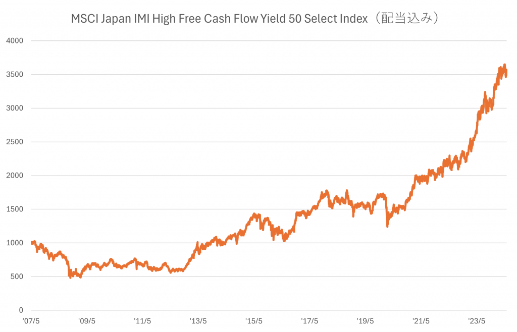 234A：グローバルX MSCI キャッシュフローキング-日本株式 ETF | 東証マネ部！