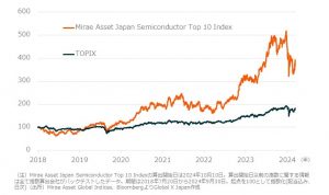 282A：グローバルX 半導体・トップ10-日本株式 ETF | 東証マネ部！