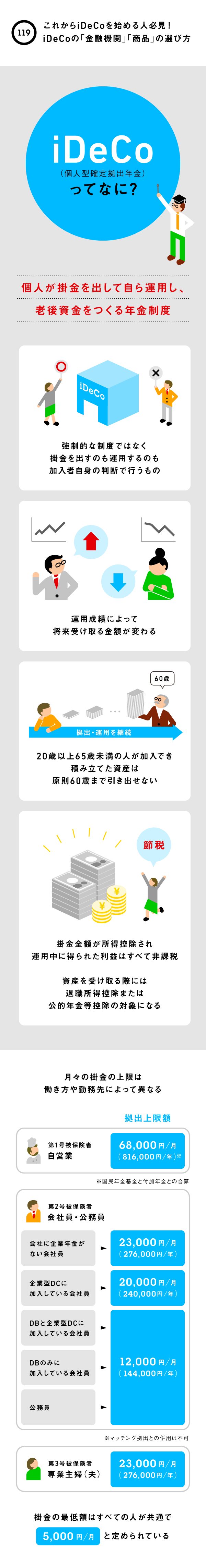 これからiDeCoを始める人必見！iDeCoの「金融機関」「商品」の選び方（東証マネ部！）｜dメニューニュース（NTTドコモ）