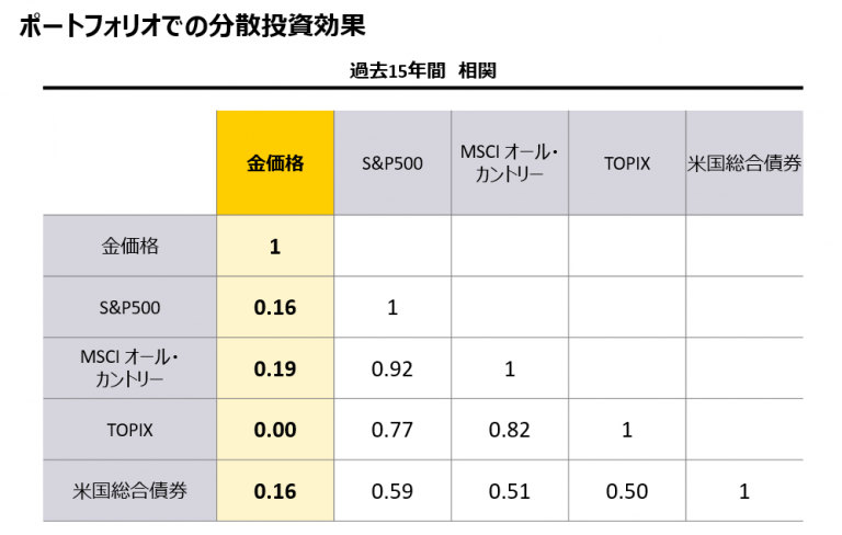 314A：金のETF | 東証マネ部！