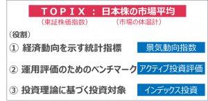 【JPX総研】銘柄が同じでも結果は変わる？！ 日経平均株価とTOPIXの算出方法の違いを簡単解説 | 東証マネ部！