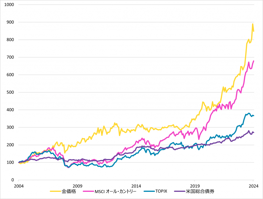 314A：金のETF | 東証マネ部！