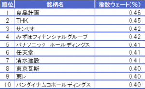 348A：MAXIS読売333日本株上場投信 | 東証マネ部！