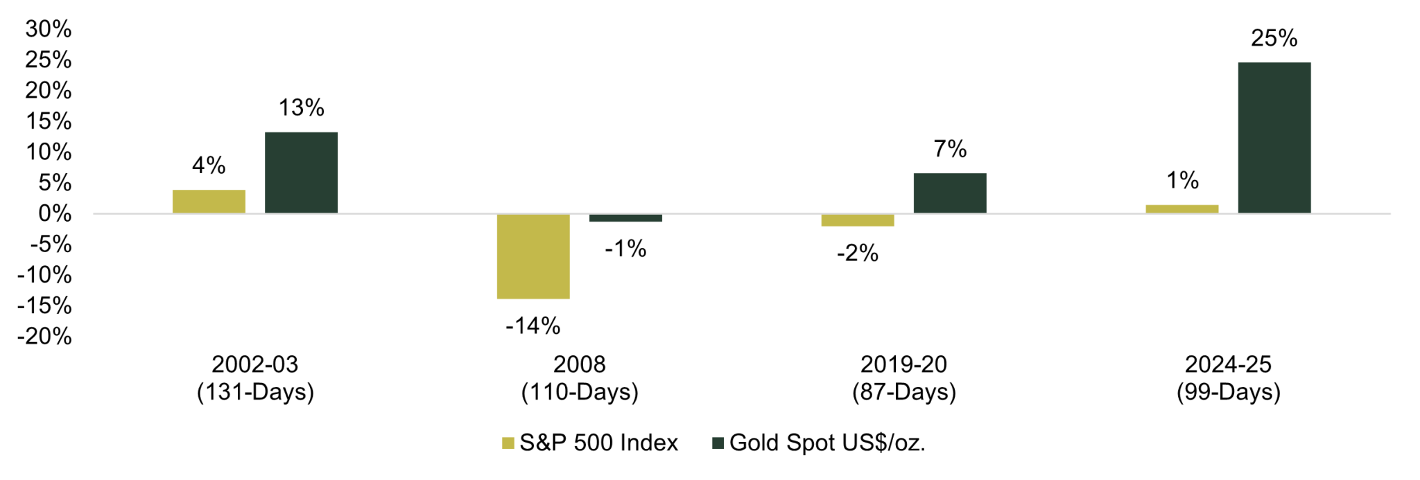 2025年 年央金市場見通し | 東証マネ部！